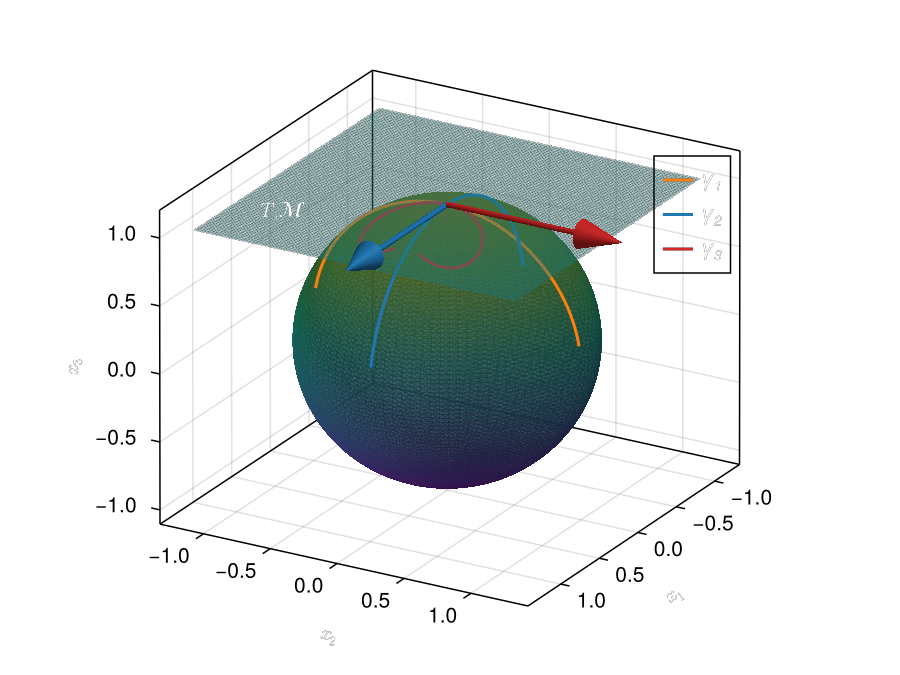 General Theory on Manifolds · GeometricMachineLearning.jl